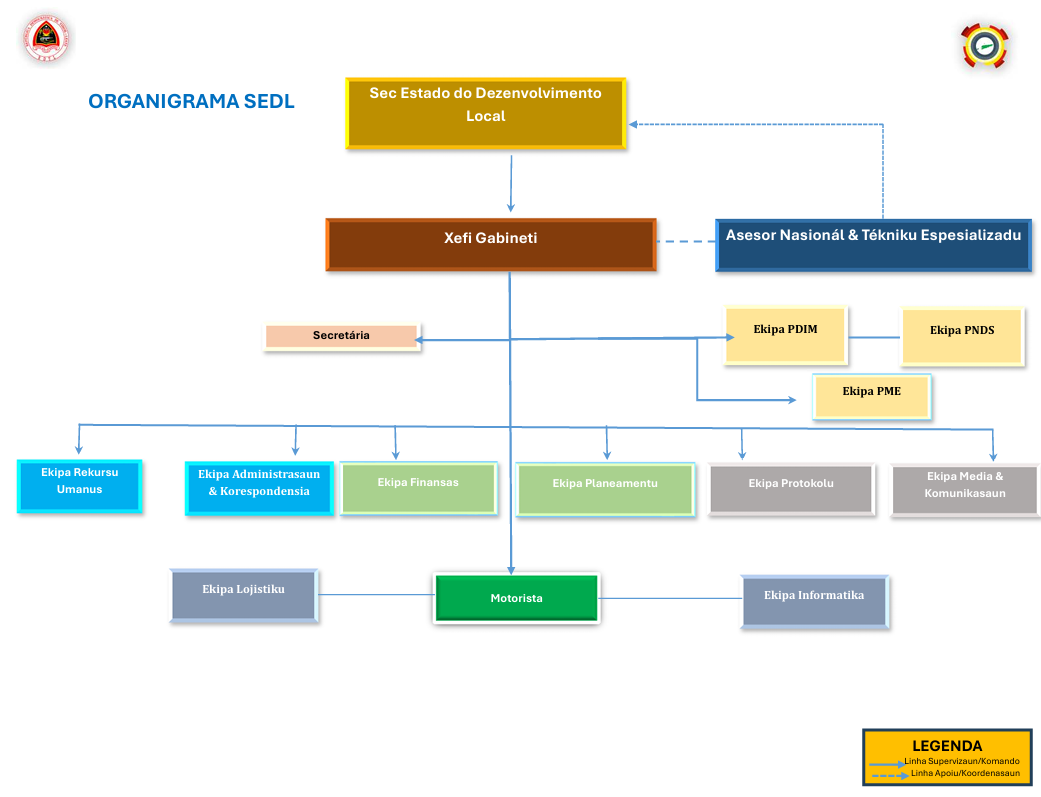 Office of SEDL | Ministry of State Administration